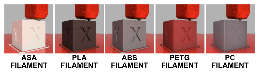 Upgrading Your 3D Printer: The Hotend Upgrade - hotends.com